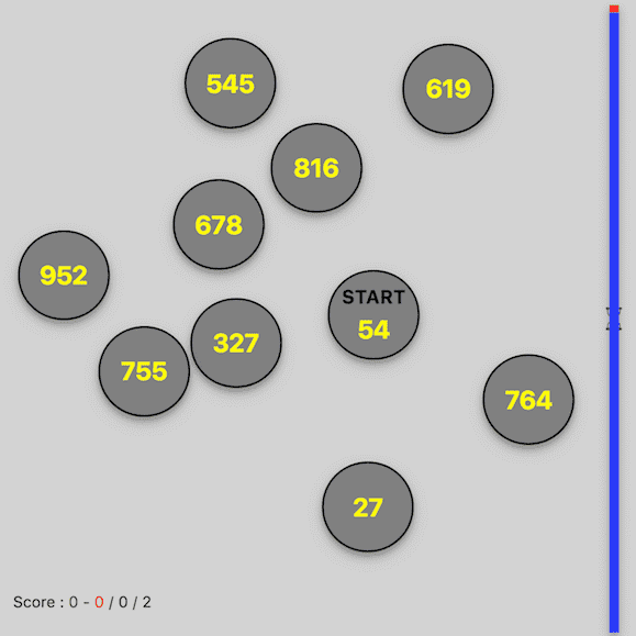Chiffres pairs ou impairs à classer
